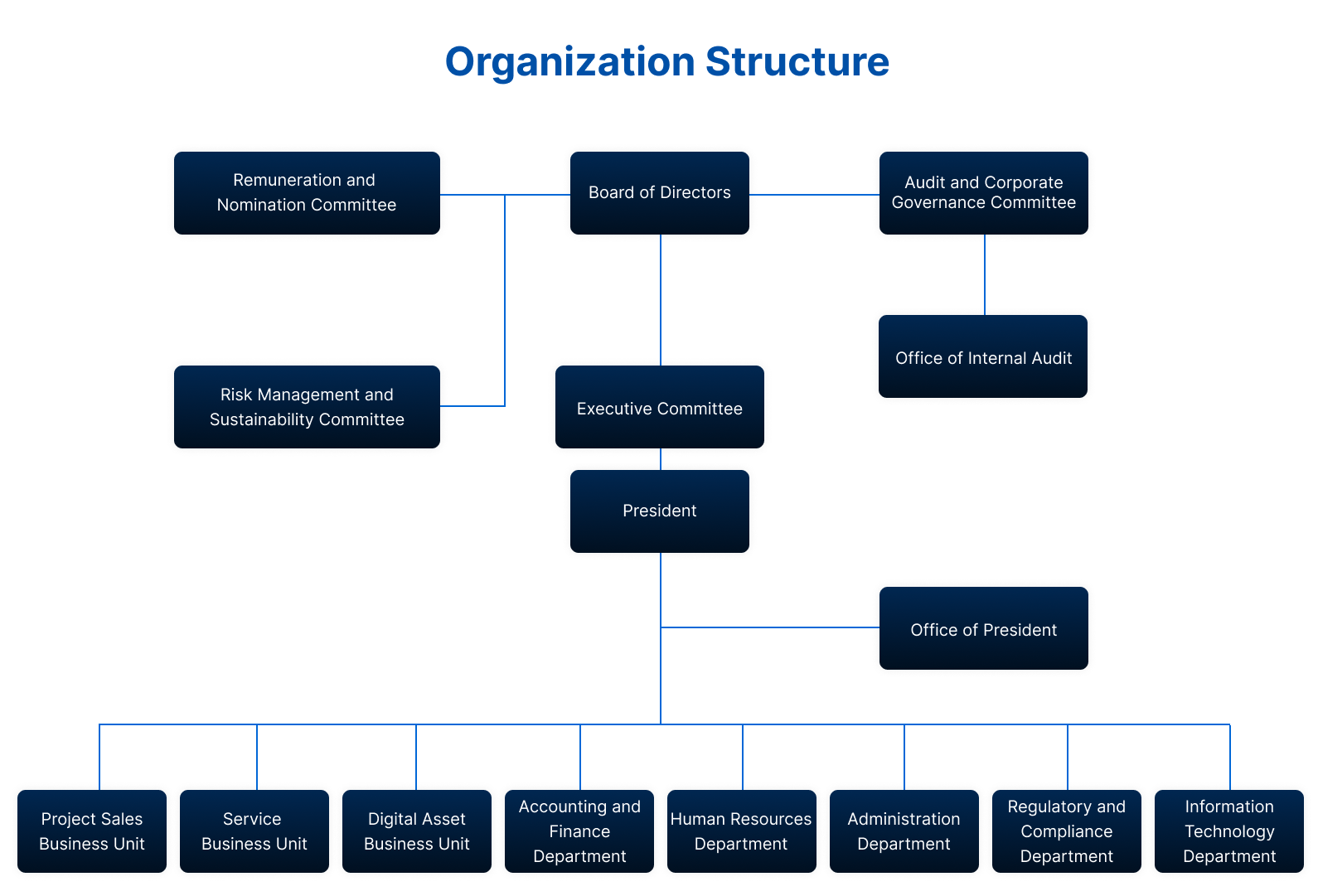 Organization Structure - Jasmine Technology Solution